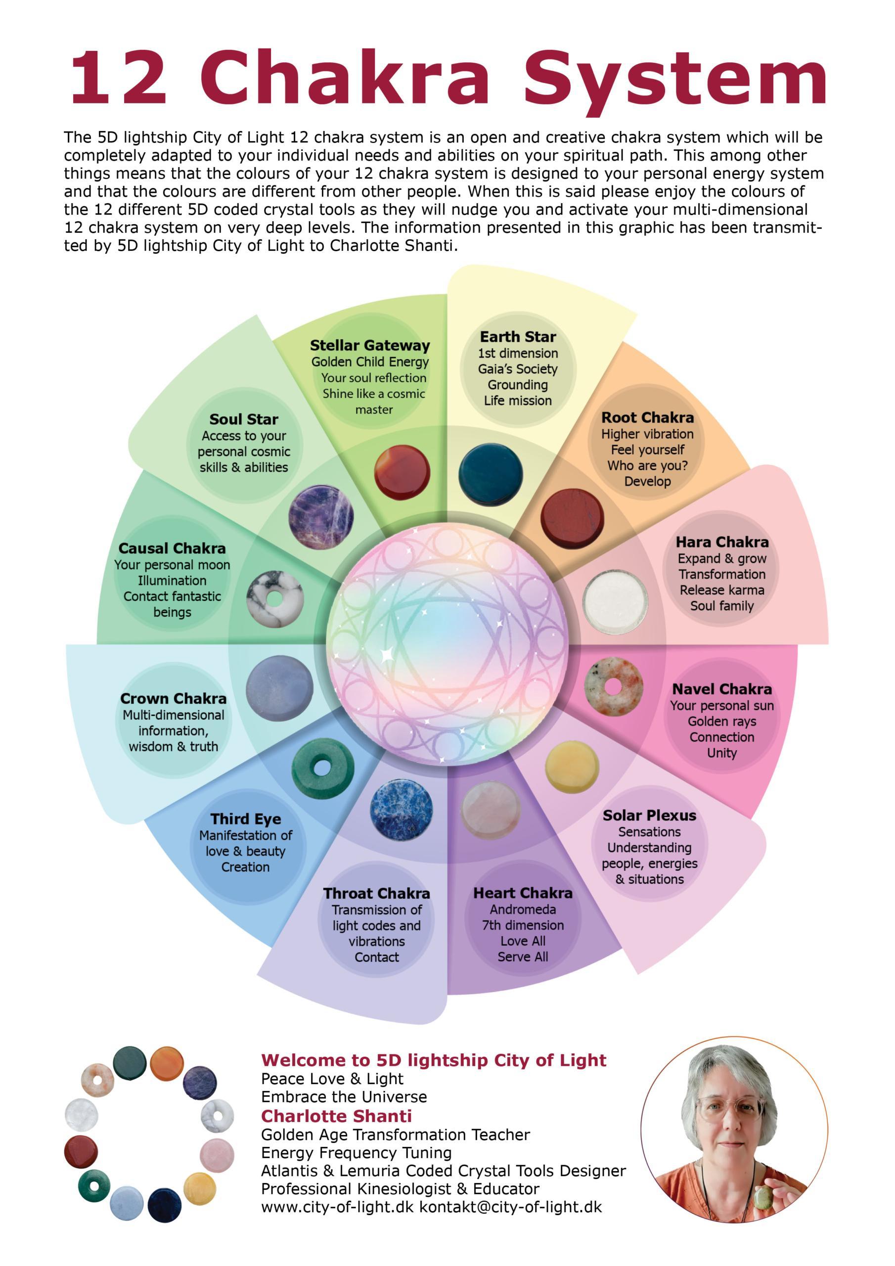 The Quantum Human | 12 Chakras in 5D lightship City of Light with ...
